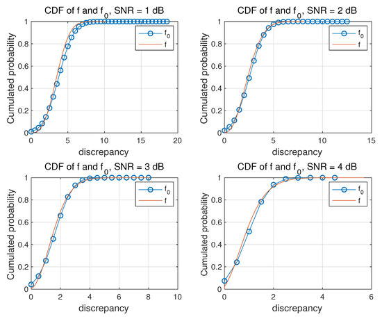 Applied Sciences | Free Full-Text | A Low-Complexity Ordered Statistics Decoding Algorithm for ...