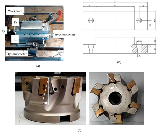 Effect of the Relative Position of the Face Milling Tool towards the ...
