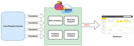 SLA-Based Adaptation Schemes in Distributed Stream Processing Engines