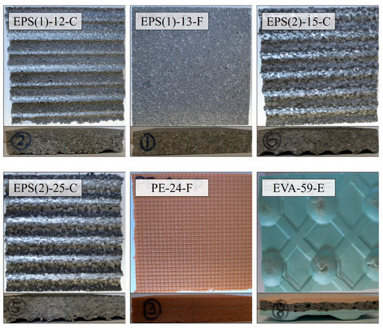 Prediction of the Dynamic Stiffness of Resilient Materials using ...
