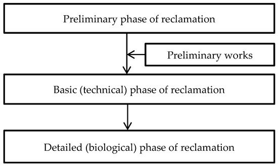 The Scope of Reclamation Works for Areas after the Exploitation of Rock ...