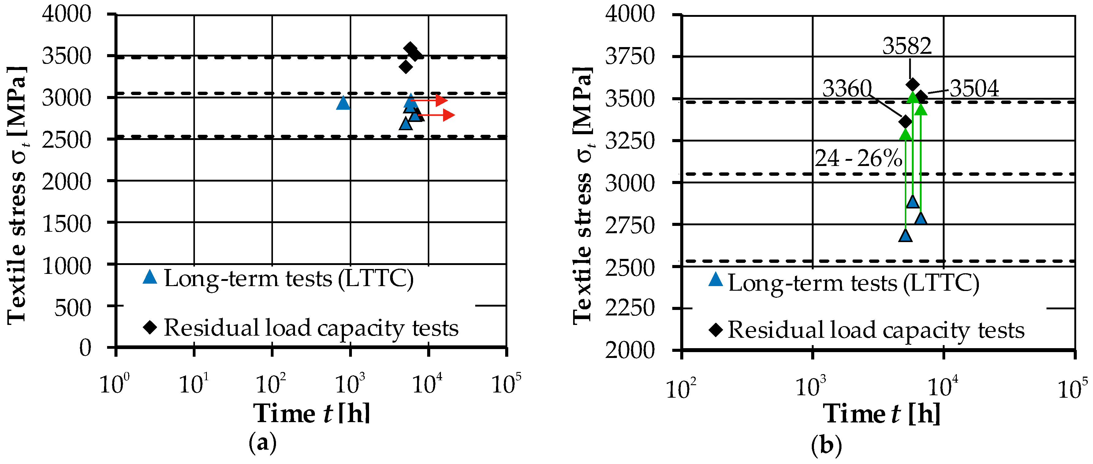 Applied Sciences Free Full Text Long Term Durability Of Carbon Applied Sciences Free Full Text Long Term Durability Of Carbon