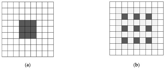 Applied Sciences | Free Full-Text | Fully Convolutional Neural Network ...