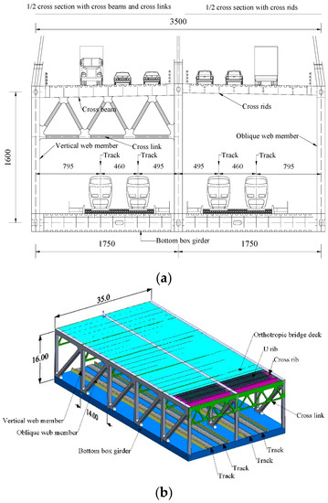 Applied Sciences | Free Full-Text | Identification and Application of ...