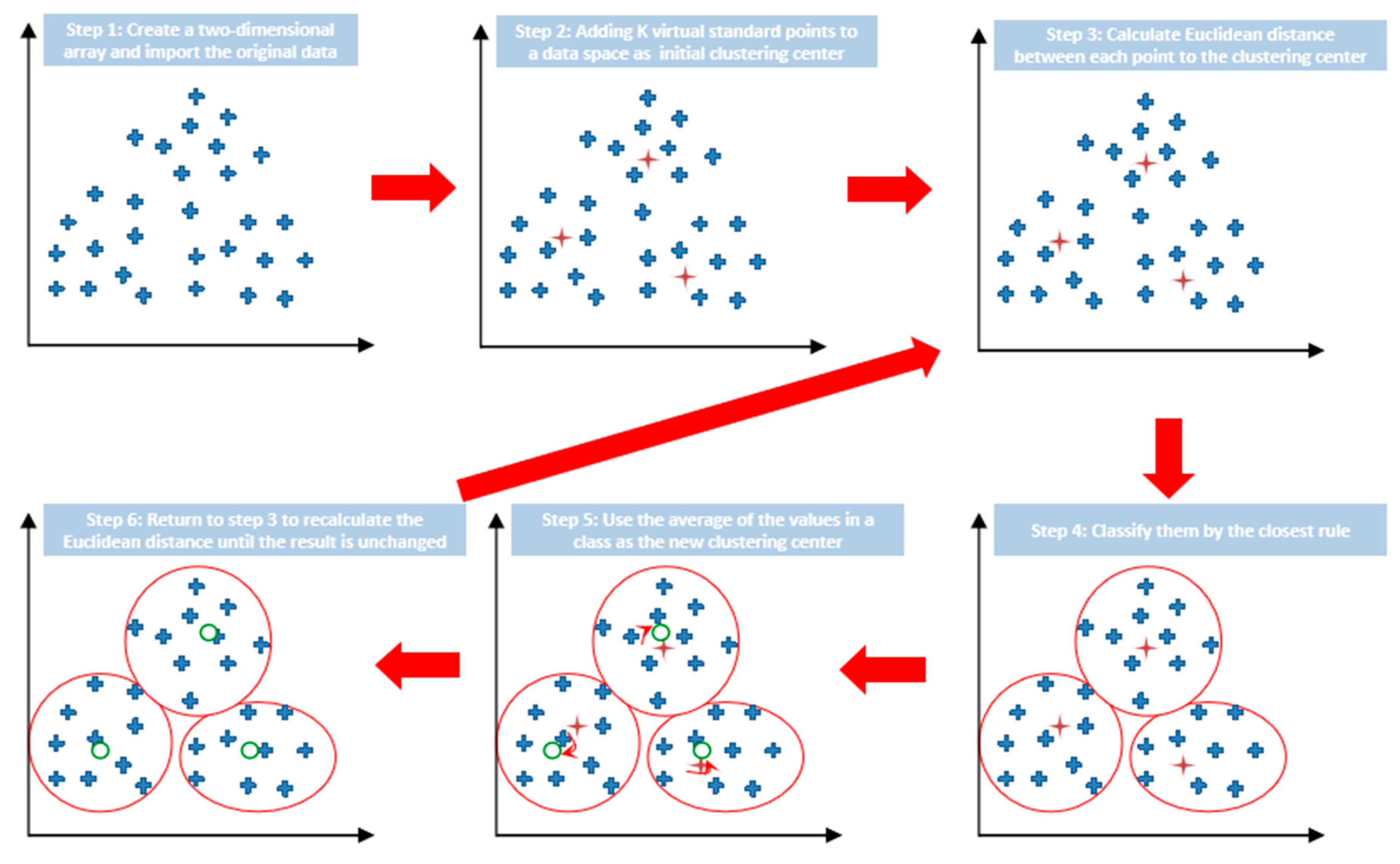 Cluster Control for EVs Participating in Grid Frequency Regulation by ...