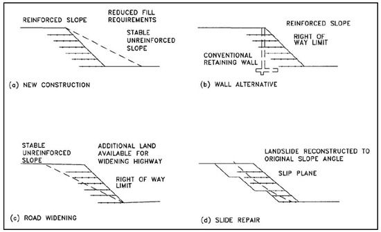 Geosynthetic Reinforced Steep Slopes: Current Technology in the United ...