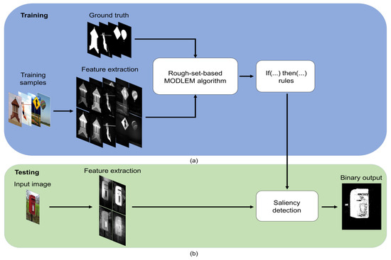 Applied Sciences | Free Full-Text | Visual Saliency Detection Using a ...