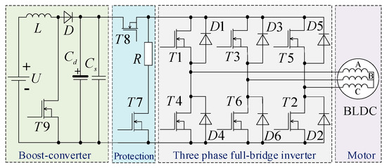 Dynamic Response Enhancement and Fault Protection of Boost Converter ...