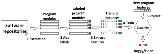 Applied Sciences | Free Full-Text | An Improved CNN Model for Within ...