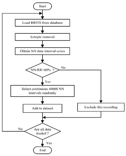 Applied Sciences | Free Full-Text | Diagnosing Various Severity Levels ...