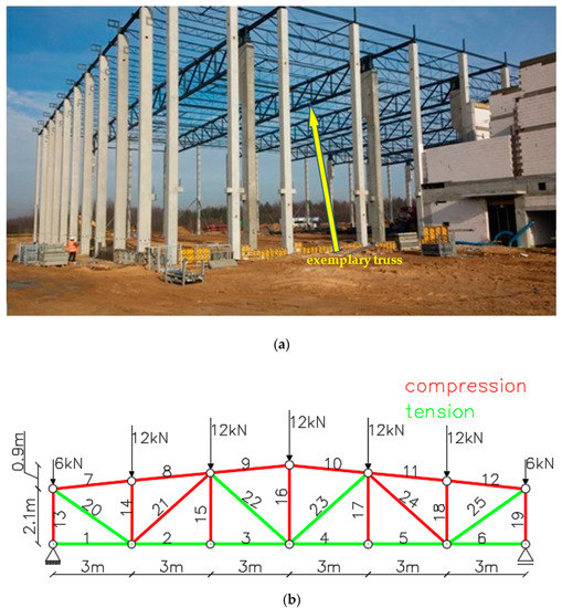 Applied Sciences | Free Full-Text | Influence of the Thermal Insulation ...