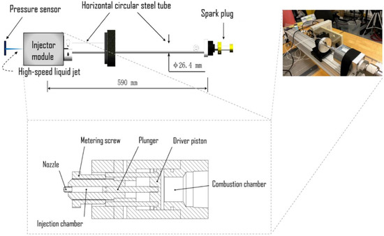 Controlled Release Using Gas Detonation in Needle-Free Liquid Jet ...