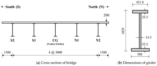 Artificial Neural Network for Vertical Displacement Prediction of a ...