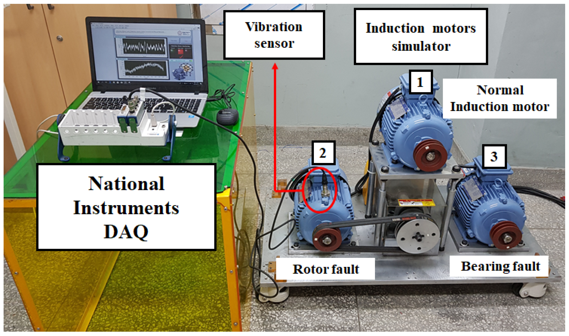 Applied Sciences Free Full Text Fault Diagnosis Of Induction Motor Applied Sciences Free Full Text Fault Diagnosis Of Induction Motor