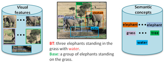 Boosted Transformer for Image Captioning