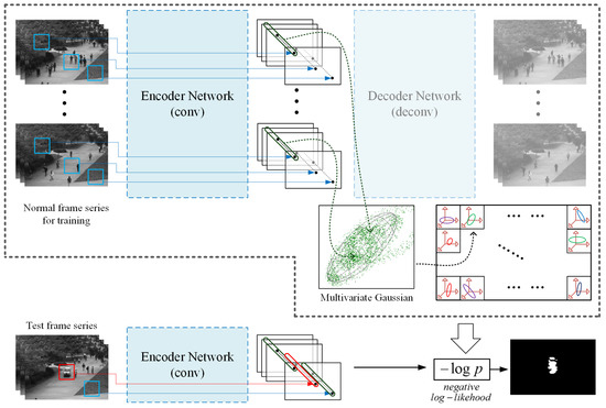 Applied Sciences | Free Full-Text | An Efficient Anomaly Detection ...