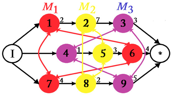 Applied Sciences | Free Full-Text | Cooperative Threads with Effective ...