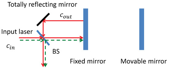 Cooling of a Mechanical Oscillator and Normal Mode Splitting in ...