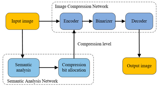 An End-to-End Deep Learning Image Compression Framework Based on ...
