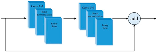 The Application of Improved YOLO V3 in Multi-Scale Target Detection
