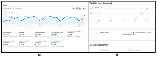 Pattern-Based and Visual Analytics for Visitor Analysis on Websites
