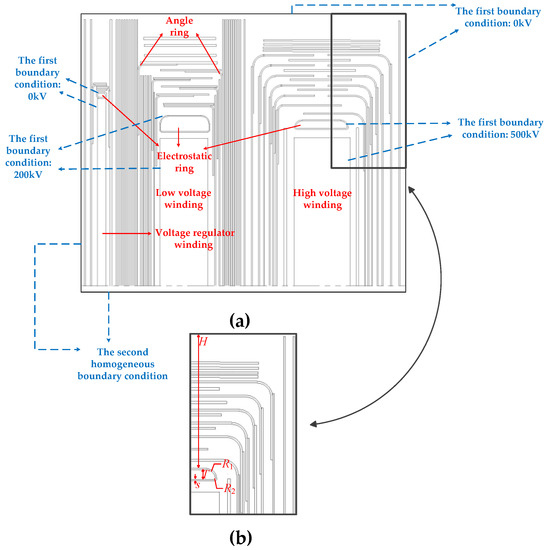 Power Transformer’s Electrostatic Ring Optimization Based on ANSYS ...