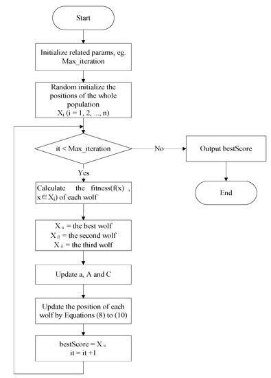 Applied Sciences | Free Full-Text | New Hybrid Algorithms for ...