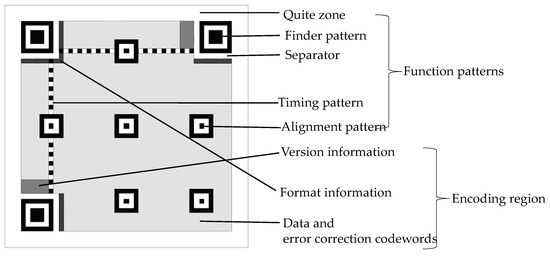 Applied Sciences | Free Full-Text | Color Visual Secret Sharing for QR ...
