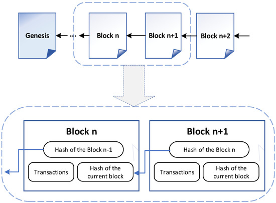 A Survey on Challenges and Progresses in Blockchain Technologies: A ...