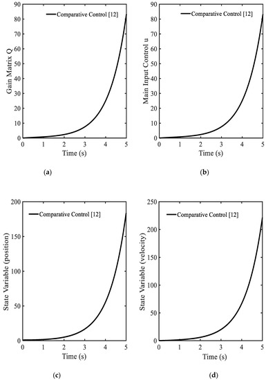 Applied Sciences Free Full Text A Novel Adaptive Gain Of Optimal Sliding Mode Controller For