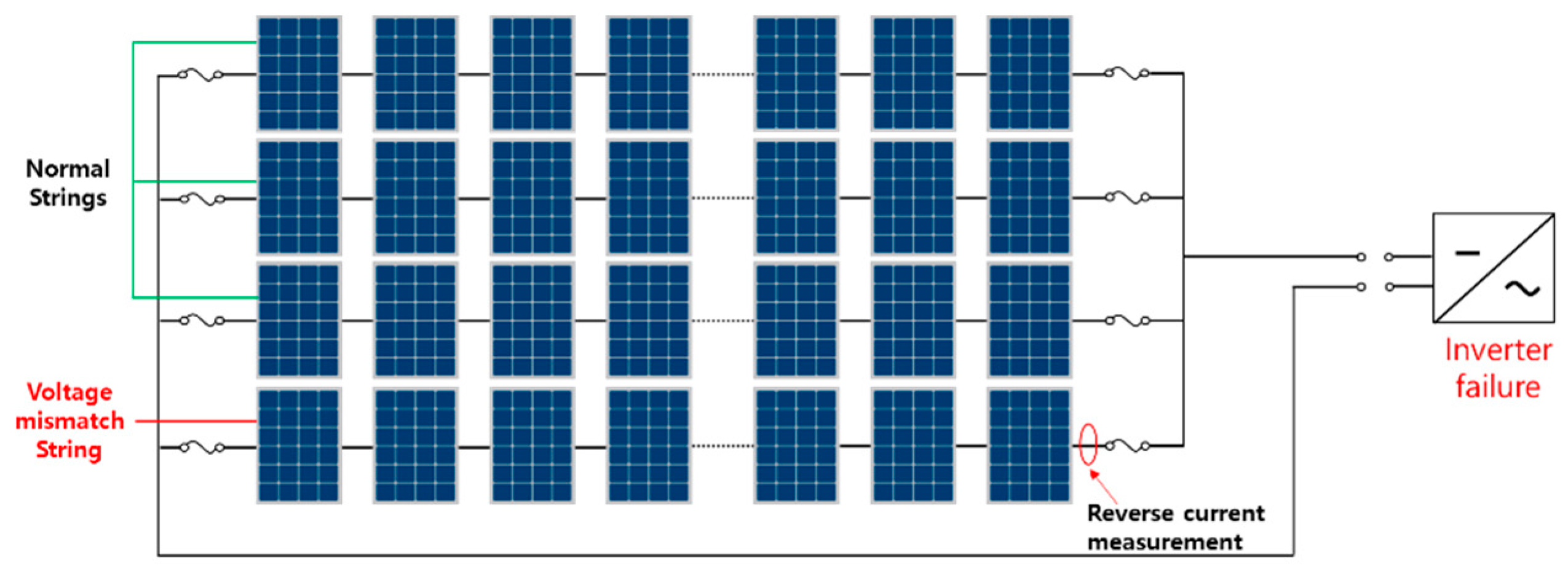 Applied Sciences Free Full Text Current Flow Analysis Of PV Arrays Applied Sciences Free Full Text Current Flow Analysis Of PV Arrays