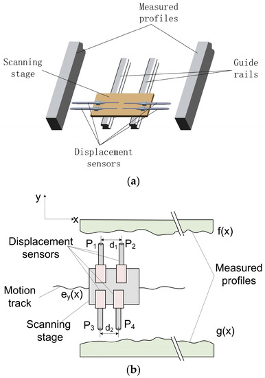 A Four-Probe Method Using Different Probe Spacings for Measurement and ...
