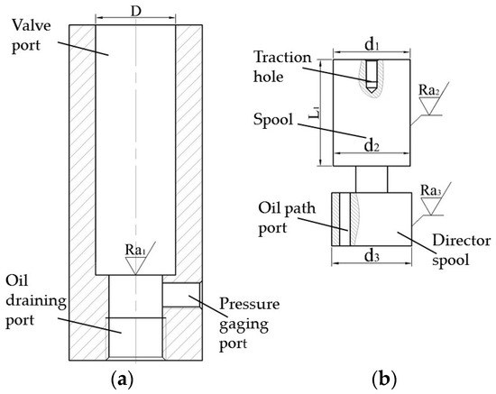 Experimental Investigation on Contaminated Friction of Hydraulic Spool ...