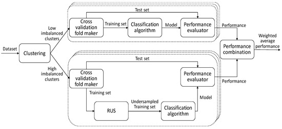 Predictive Modeling of ICU Healthcare-Associated Infections from ...