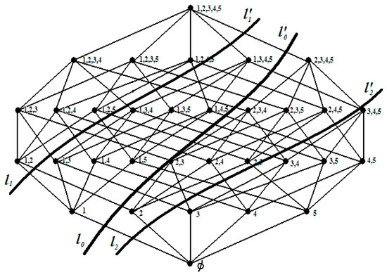 Applied Sciences | Free Full-Text | A Multi-Branch-and-Bound Binary Parallel Algorithm to Solve ...