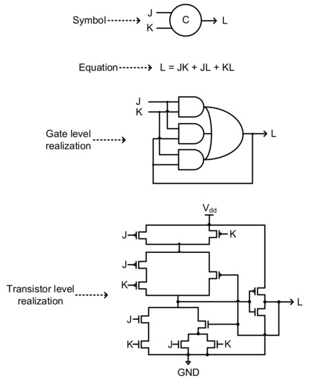 Quasi Delay Insensitive Majority Voters for Triple Modular Redundancy ...
