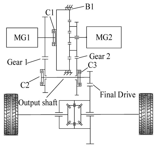 Motor Vector Control Based on Speed-Torque-Current Map