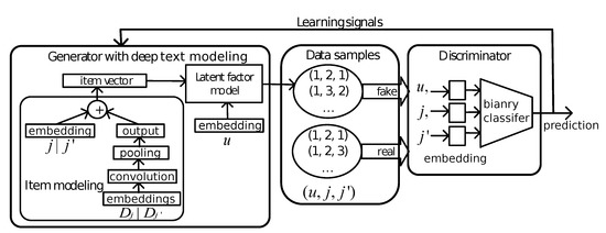 Applied Sciences | Free Full-Text | An Adversarial Deep Hybrid Model ...
