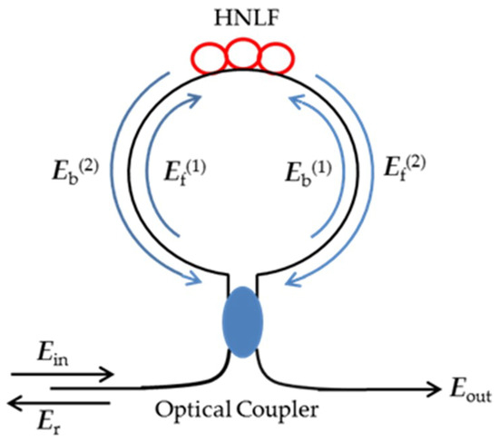 Cascaded Nonlinear-Optical Loop Mirror-Based All-Optical PAM Regenerator
