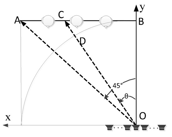 Even Dispersion Design for a Compact Linear Loudspeaker Array with ...