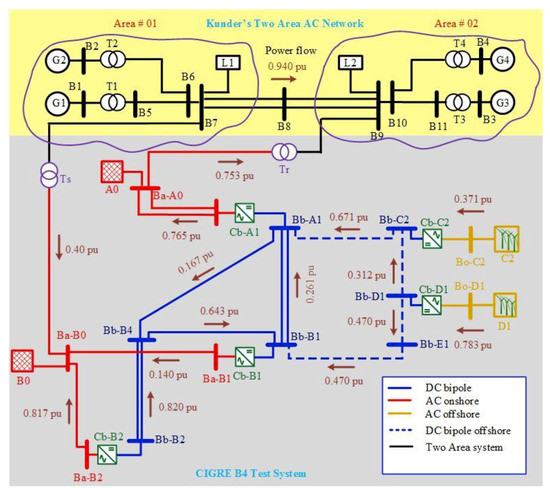 Impacts of MT-HVDC Systems on Enhancing the Power Transmission Capability