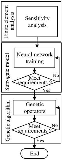 Applied Sciences | Free Full-Text | A Novel Optimization Layout Method ...