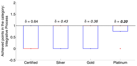 Applied Sciences | Free Full-Text | Evaluating State-of-the-Art LEED ...