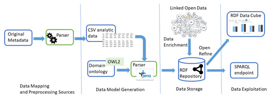 Applied Sciences | Free Full-Text | An Ontology-Based Framework for ...