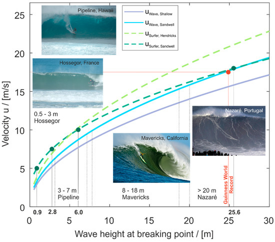 Numerical Investigation of the Hydrodynamics of Changing Fin Positions ...