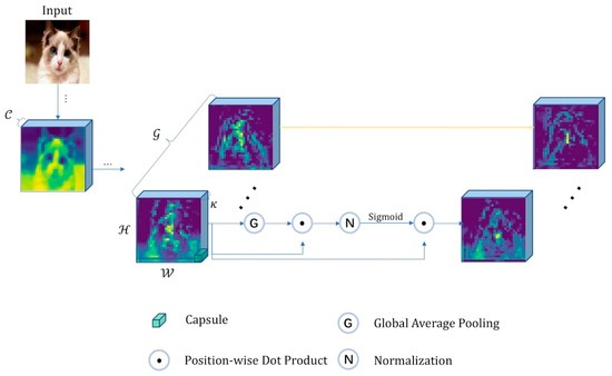 Applied Sciences | Free Full-Text | DE-CapsNet: A Diverse Enhanced ...