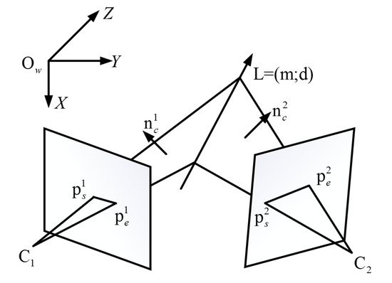 Applied Sciences | Free Full-Text | Uncertainty Analysis of 3D Line ...