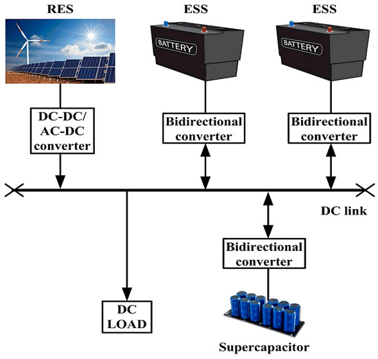 Effective Management System for Solar PV Using Real-Time Data with ...