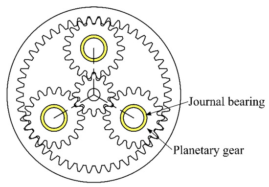 Quasi-Static Load Sharing Characteristics of a Planetary Gear Set with ...