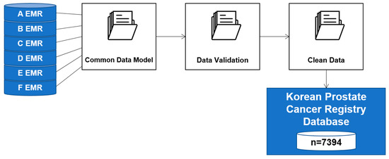 Prediction System for Prostate Cancer Recurrence Using Machine Learning